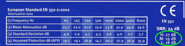 HML Label – European Standard EN 352-2-2002 Attenuation Data - Essel ...