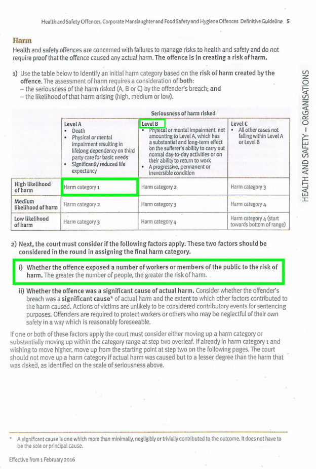 HAVS prosecutions: The impact of the Sentencing Council Guidelines ...