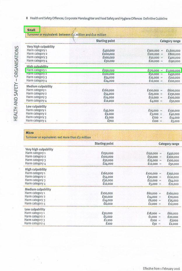 HAVS prosecutions: The impact of the Sentencing Council Guidelines ...