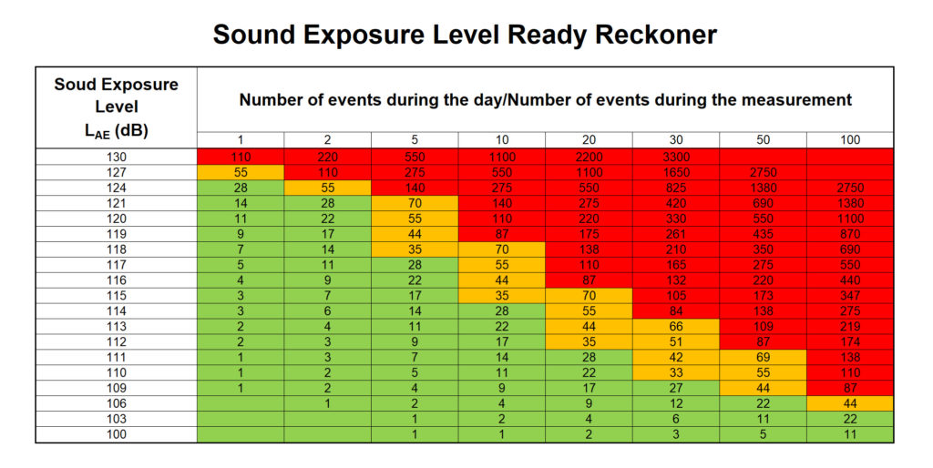 SEL Chart - Essel Acoustics