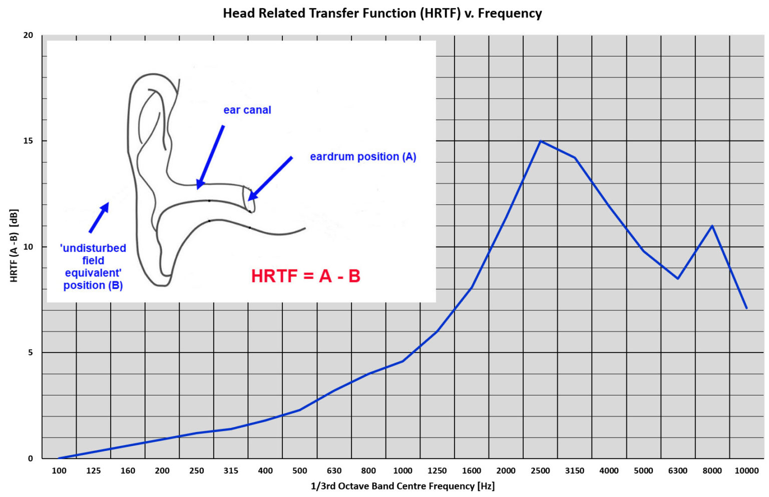 Headsets and earphones – how is noise exposure measured from such ...